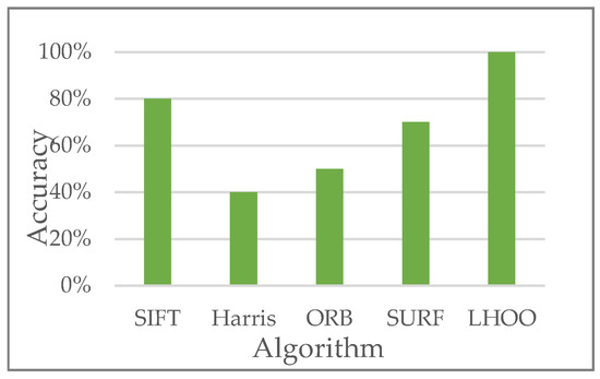 Sensors | Free Full-Text | Geological Borehole Video Image Stitching ...