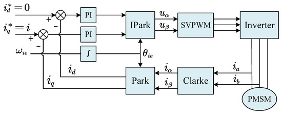 An Improved Sensorless Hybrid Control Method of Permanent Magnet Synchronous Motor Based on I/F ...