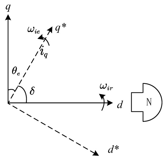 An Improved Sensorless Hybrid Control Method of Permanent Magnet ...