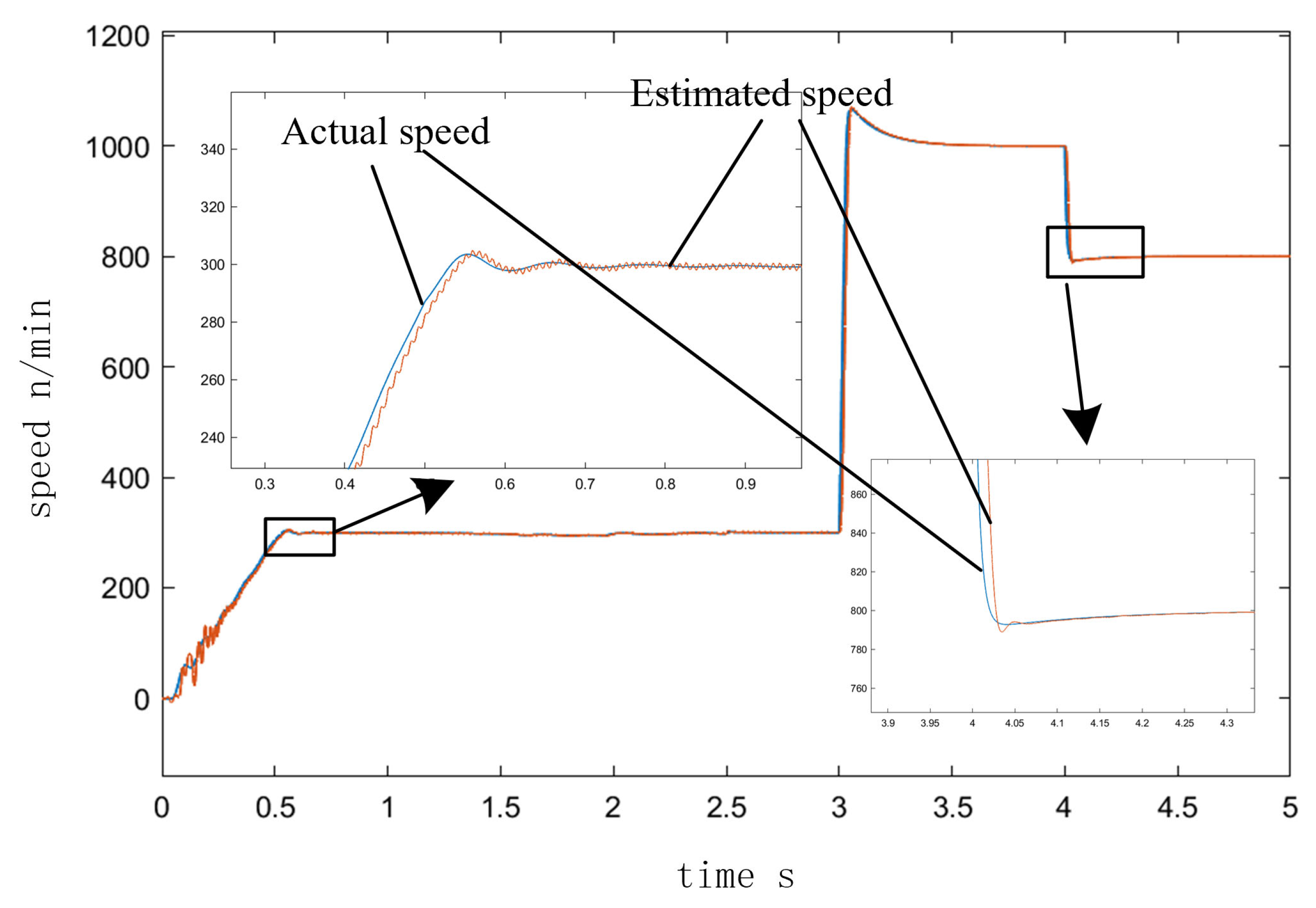 Sensors Free Full Text An Improved Sensorless Hybrid Control Method Of Permanent Magnet