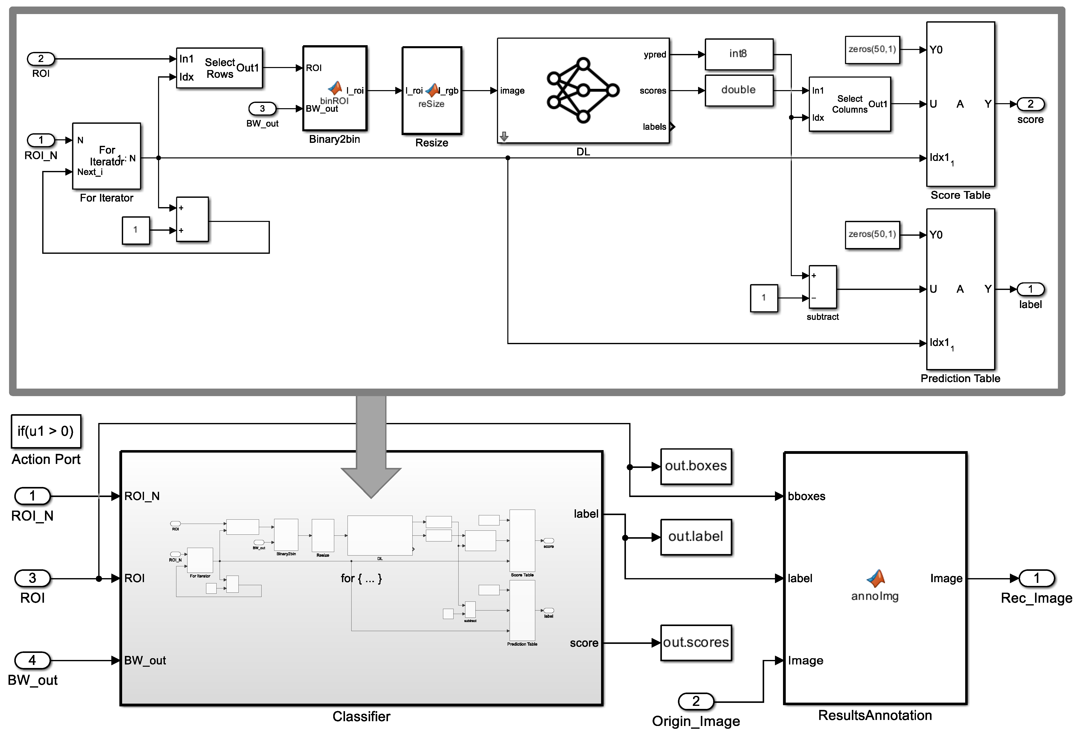 Sensors | Free Full-Text | ROMI: A Real-Time Optical Digit Recognition ...