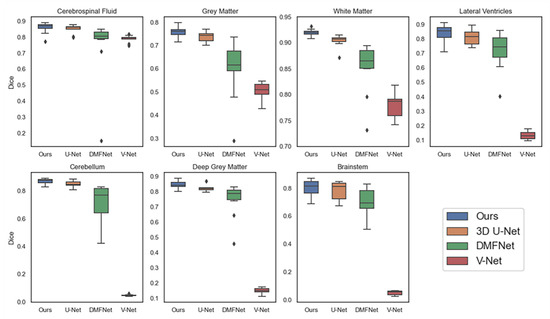 Sensors Free Full Text Deep Learning Based Multiclass Brain Tissue