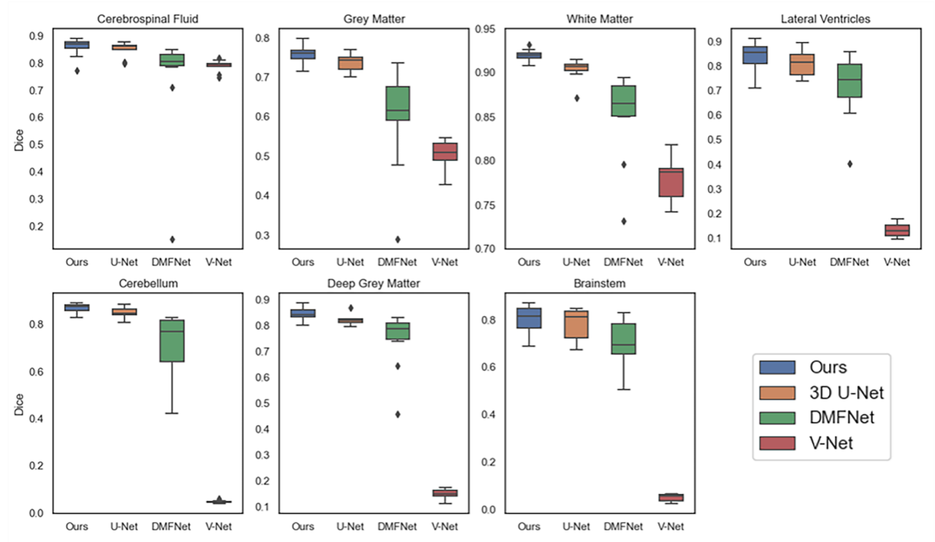 Sensors | Free Full-Text | Deep Learning-Based Multiclass Brain Tissue Segmentation in Fetal MRIs