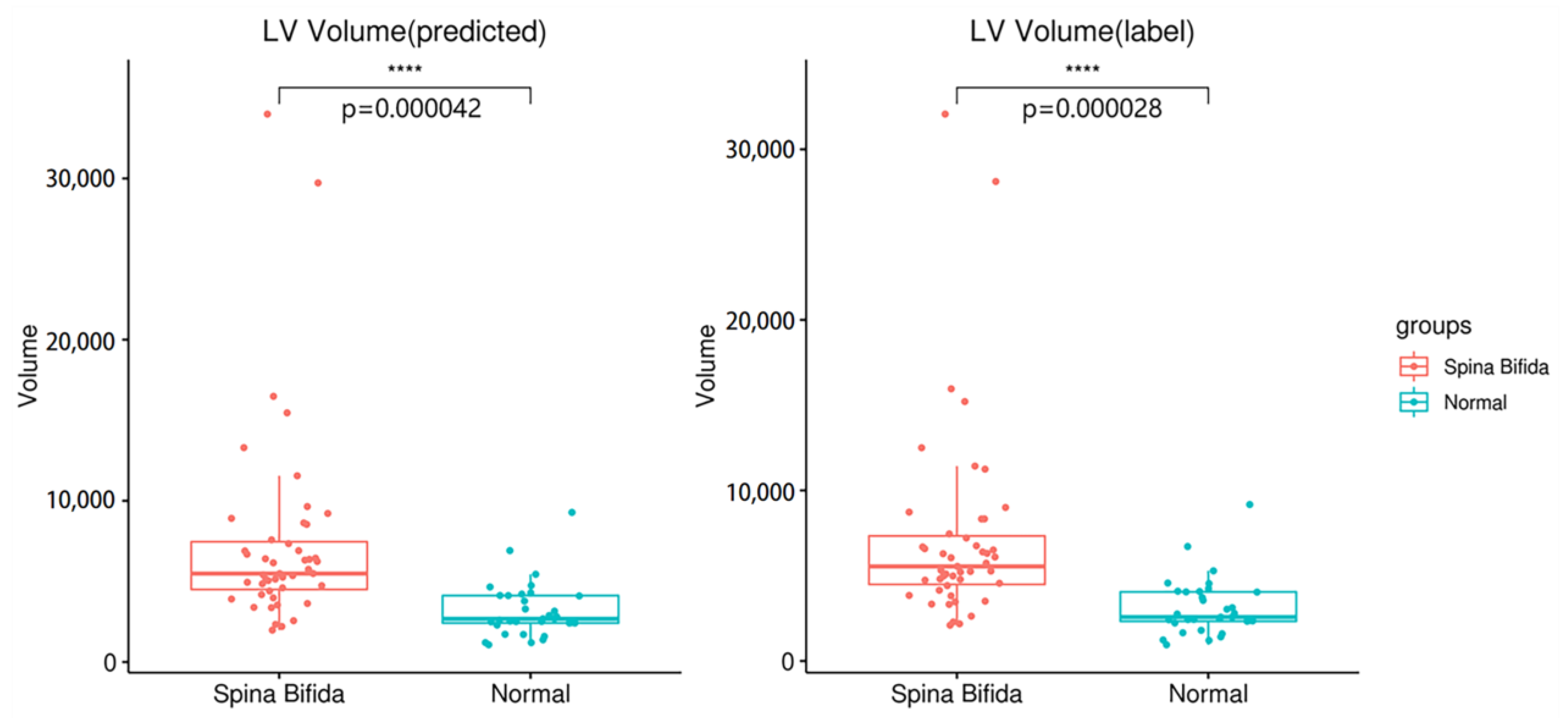 Deep Learning-Based Multiclass Brain Tissue Segmentation in Fetal MRIs