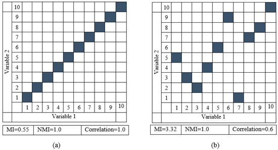 Mutual Information-Driven Feature Reduction for Hyperspectral Image Classification