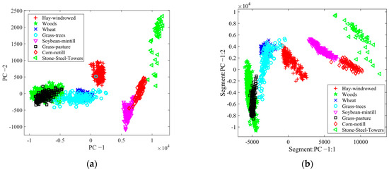 Mutual Information-Driven Feature Reduction for Hyperspectral Image Classification