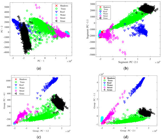 Mutual Information-Driven Feature Reduction for Hyperspectral Image Classification