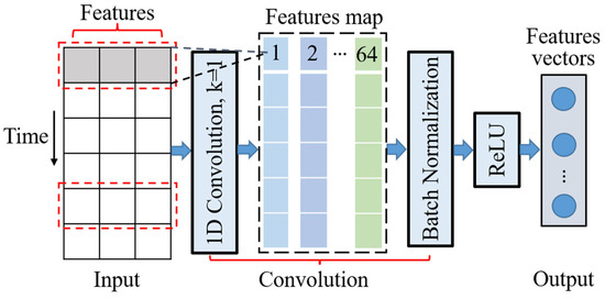 A CNN-LSTM Car-Following Model Considering Generalization Ability