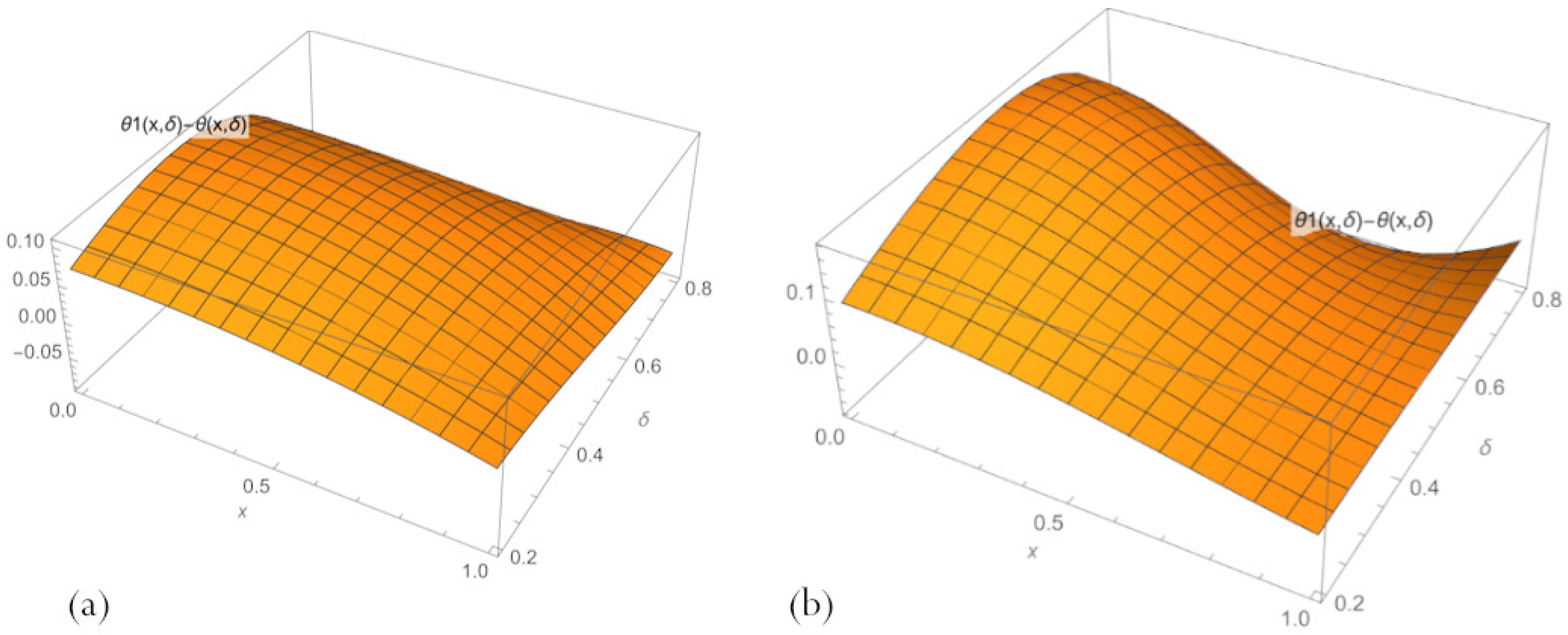 Sensors | Free Full-Text | Constructing Physics-Informed Neural ...