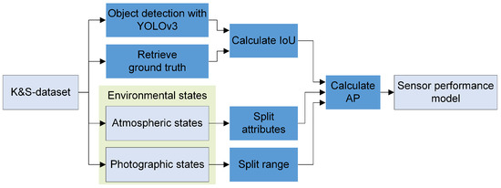 Sensor-Model-Based Trajectory Optimization for UAVs to Enhance ...