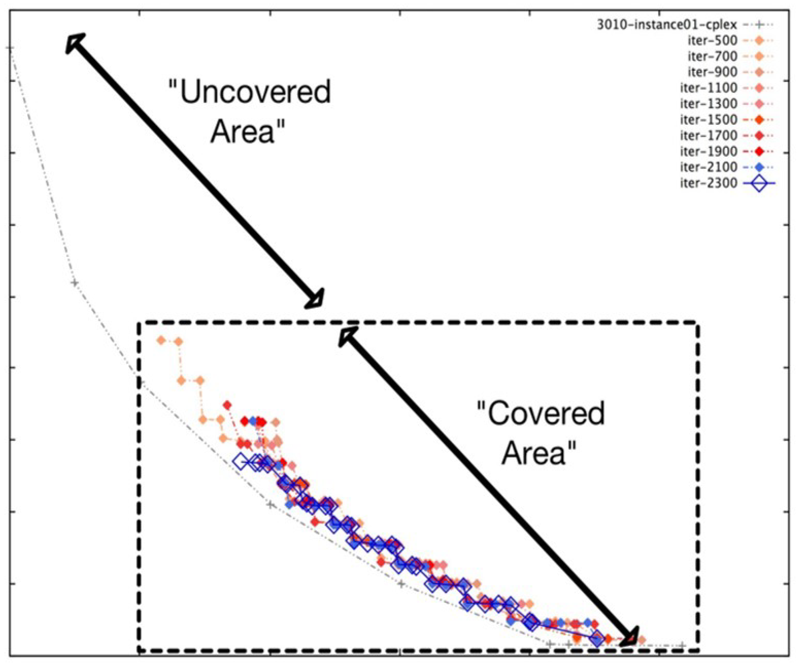 SONG: A Multi-Objective Evolutionary Algorithm for Delay and Energy Aware Facility Location in ...