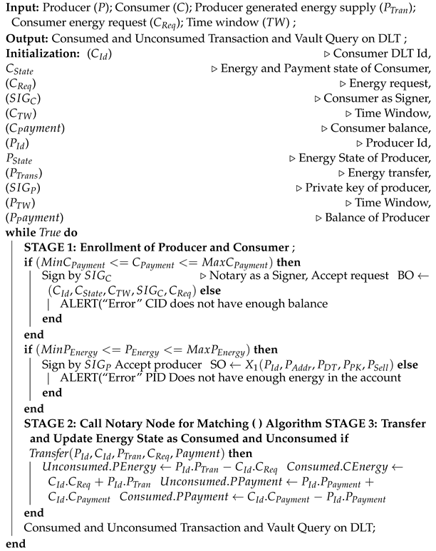 Performance Evaluation And Cyberattack Mitigation In A Blockchain Enabled Peer To Peer Energy