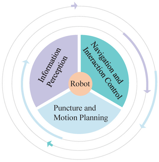 Planning of Medical Flexible Needle Motion in Effective Area of ...
