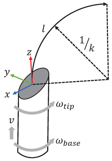 Planning of Medical Flexible Needle Motion in Effective Area of ...