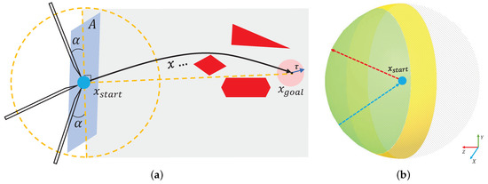Planning of Medical Flexible Needle Motion in Effective Area of ...