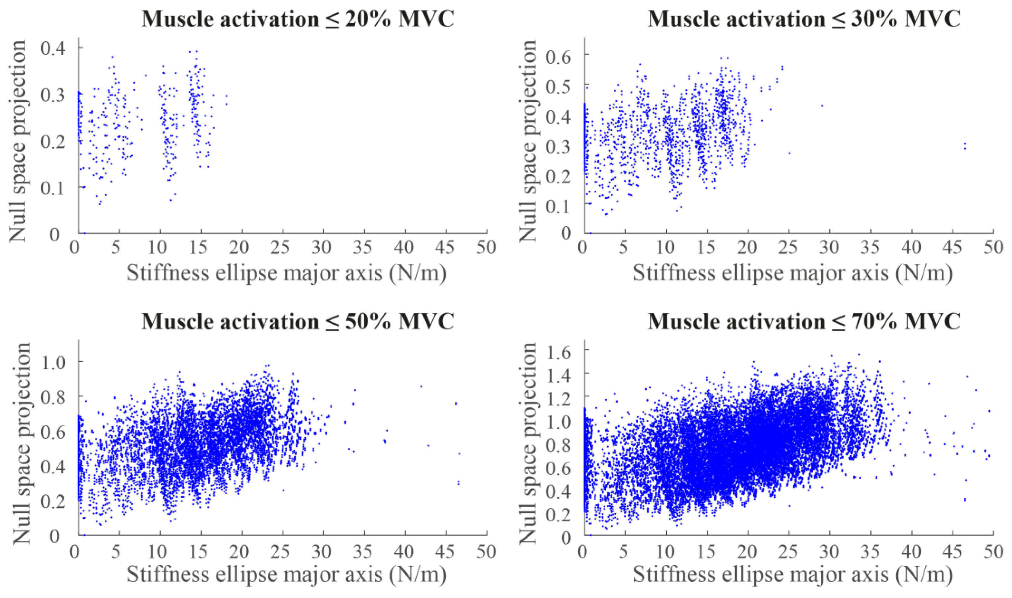 Sensors | Free Full-Text | Virtual Stiffness: A Novel Biomechanical ...