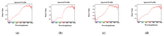 Non-Destructive Detection of Soybean Pest Based on Hyperspectral Image and Attention-ResNet Meta ...