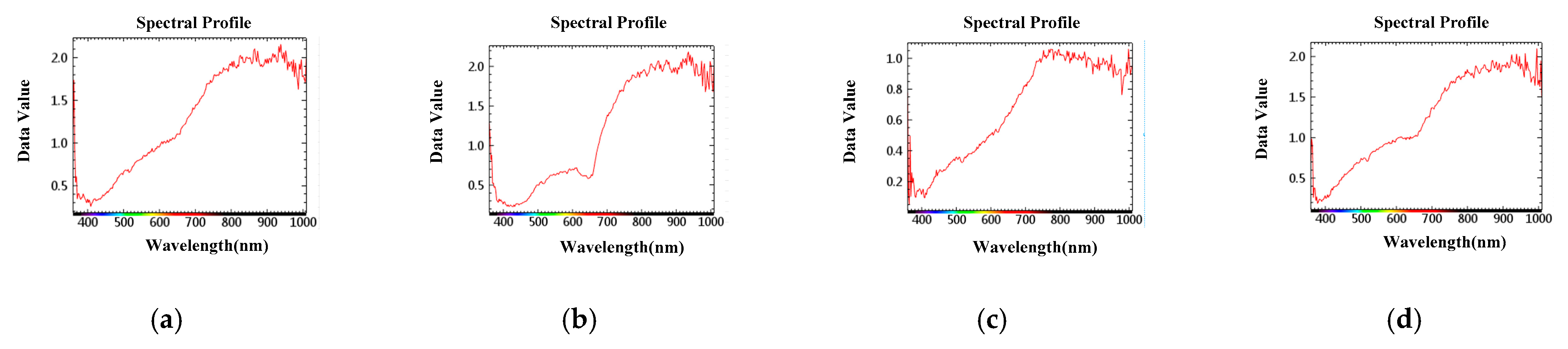 Sensors Free Full Text Non Destructive Detection Of Soybean Pest Based On Hyperspectral 