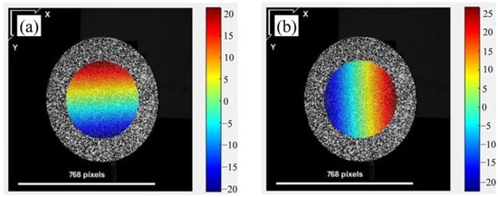 High-Accuracy Three-Dimensional Deformation Measurement System Based on ...