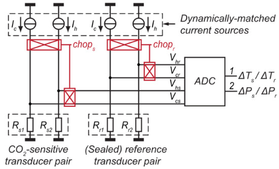 Sensors | Free Full-Text | Micromachined Thermal Gas Sensors—A Review