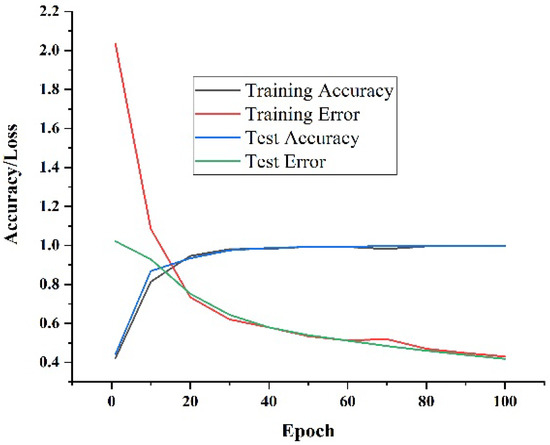 Semi-Supervised Adversarial Auto-Encoder to Expedite Human Activity ...