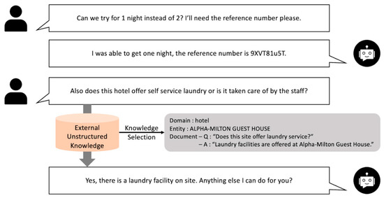 A Knowledge-Grounded Task-Oriented Dialogue System with Hierarchical ...