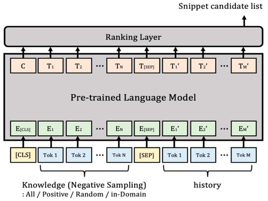 A Knowledge-Grounded Task-Oriented Dialogue System with Hierarchical Structure for Enhancing ...