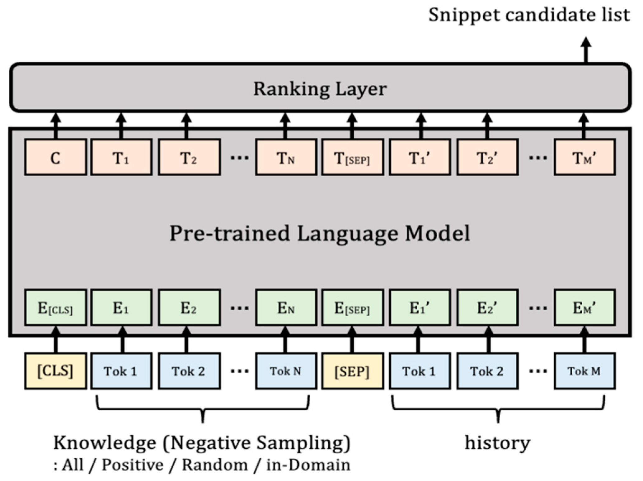 A Knowledge-Grounded Task-Oriented Dialogue System with Hierarchical Structure for Enhancing ...