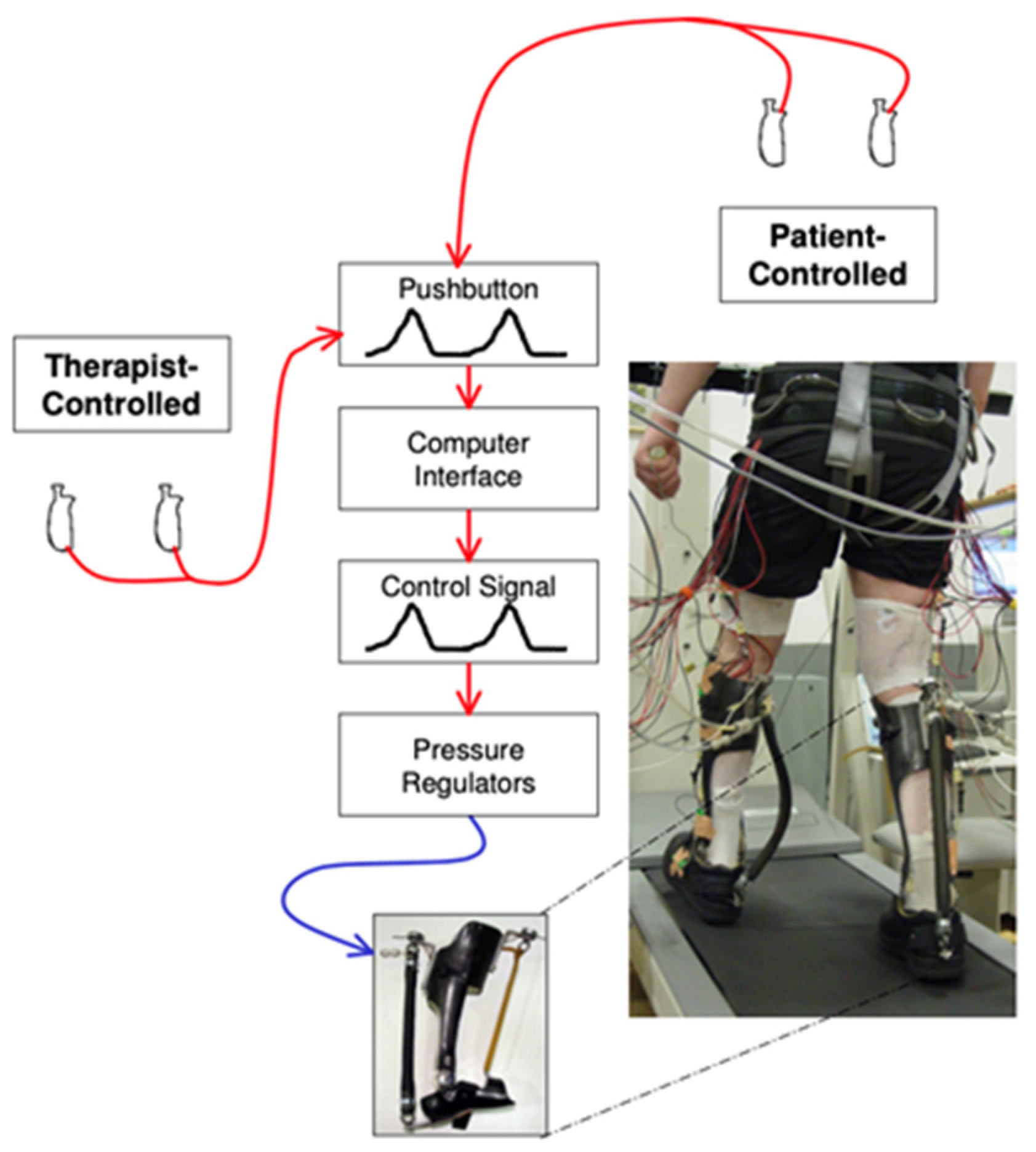 Robotic Technology in Foot and Ankle Surgery: A Comprehensive Review
