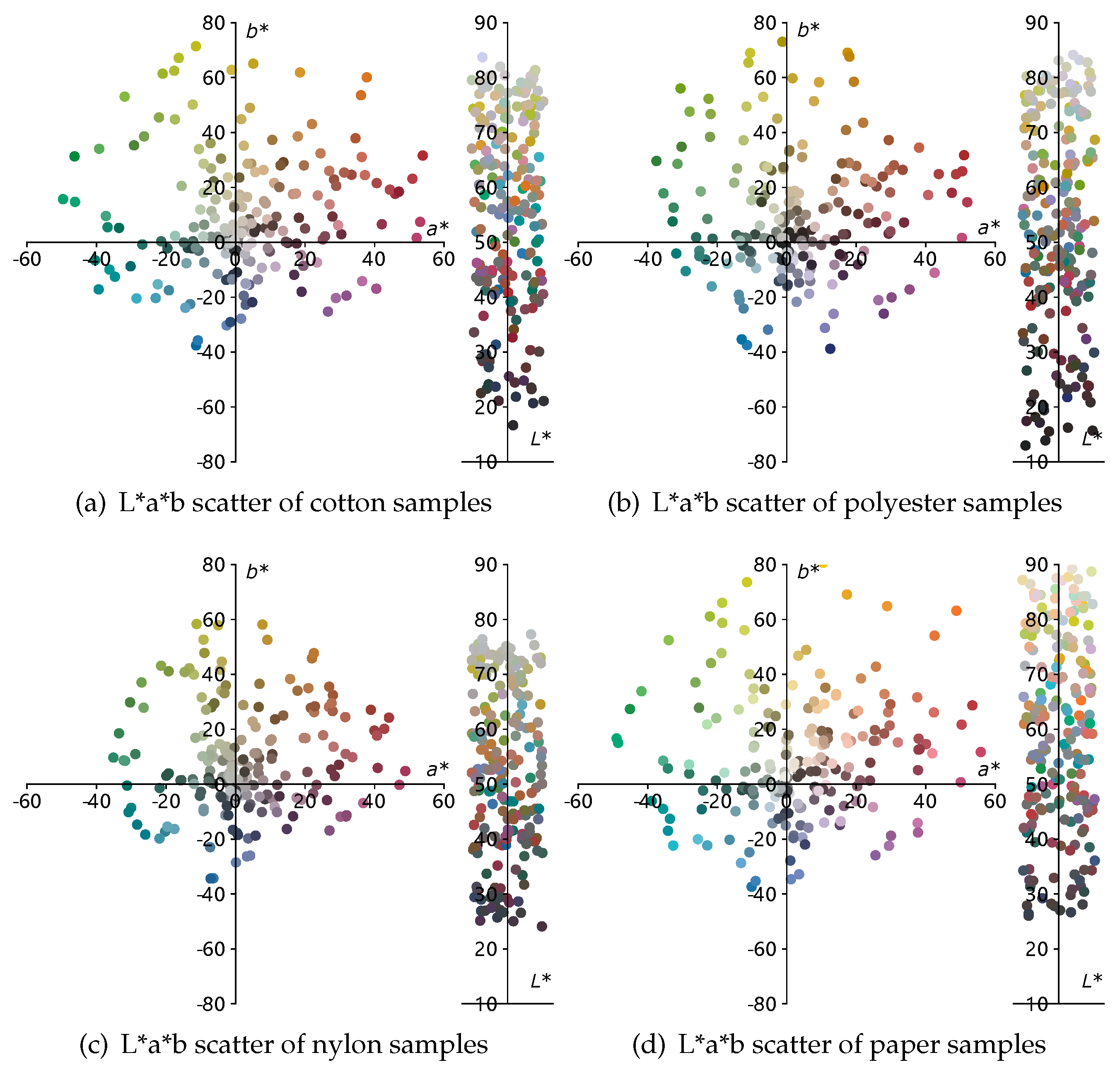 Improving Generalizability of Spectral Reflectance Reconstruction Using ...