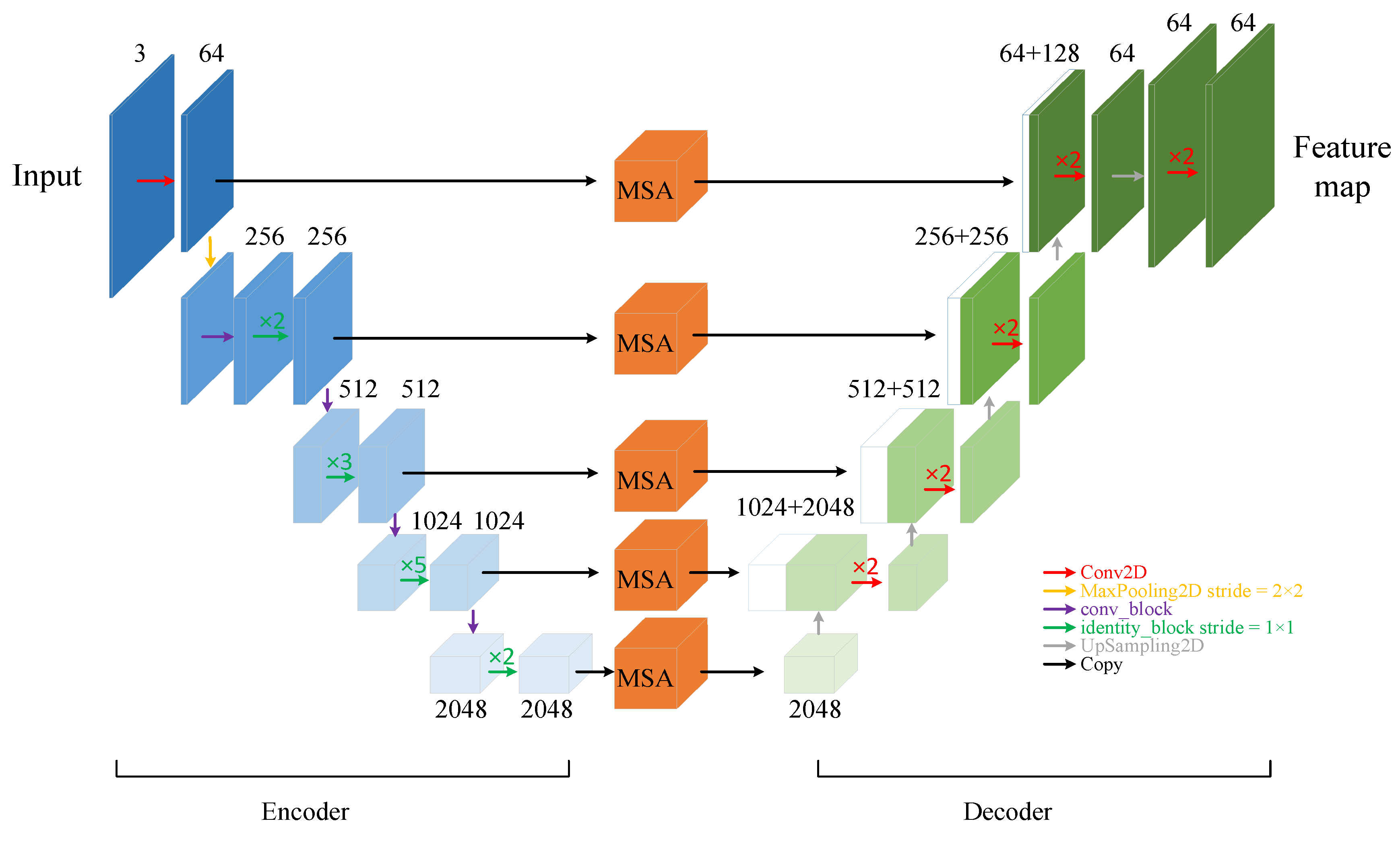 Sensors | Free Full-Text | Cardiac Magnetic Resonance Image Segmentation Method Based on Multi ...