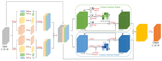 Sensors | Free Full-Text | Cardiac Magnetic Resonance Image ...