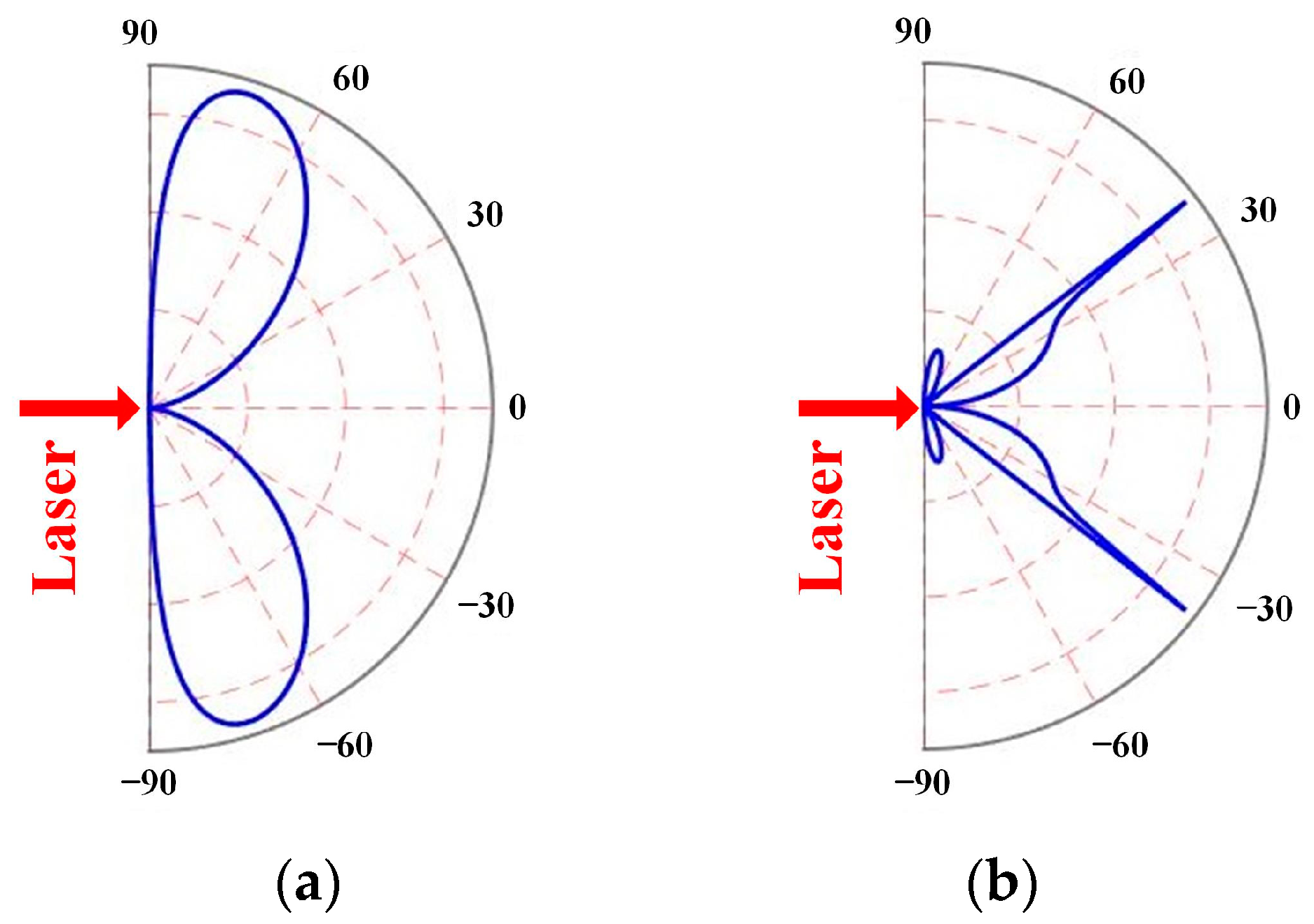 Simulation of Layer Thickness Measurement in Thin Multi-Layered Material by Variable-Focus Laser ...