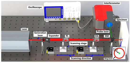 Simulation of Layer Thickness Measurement in Thin Multi-Layered ...