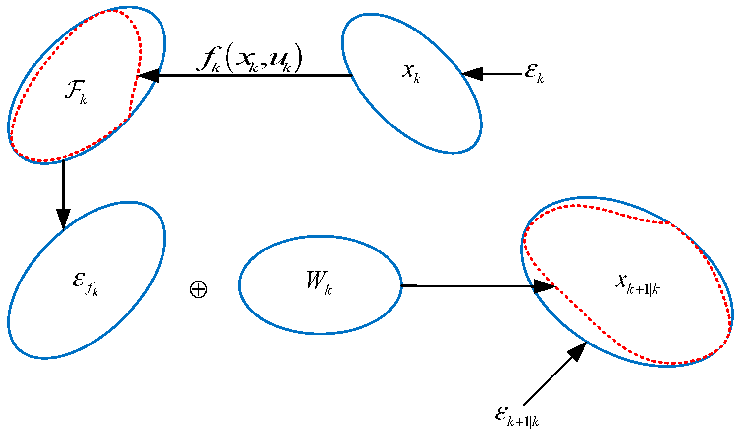 Sensors | Free Full-Text | Distributed State Fusion Estimation of Multi-Source Localization ...