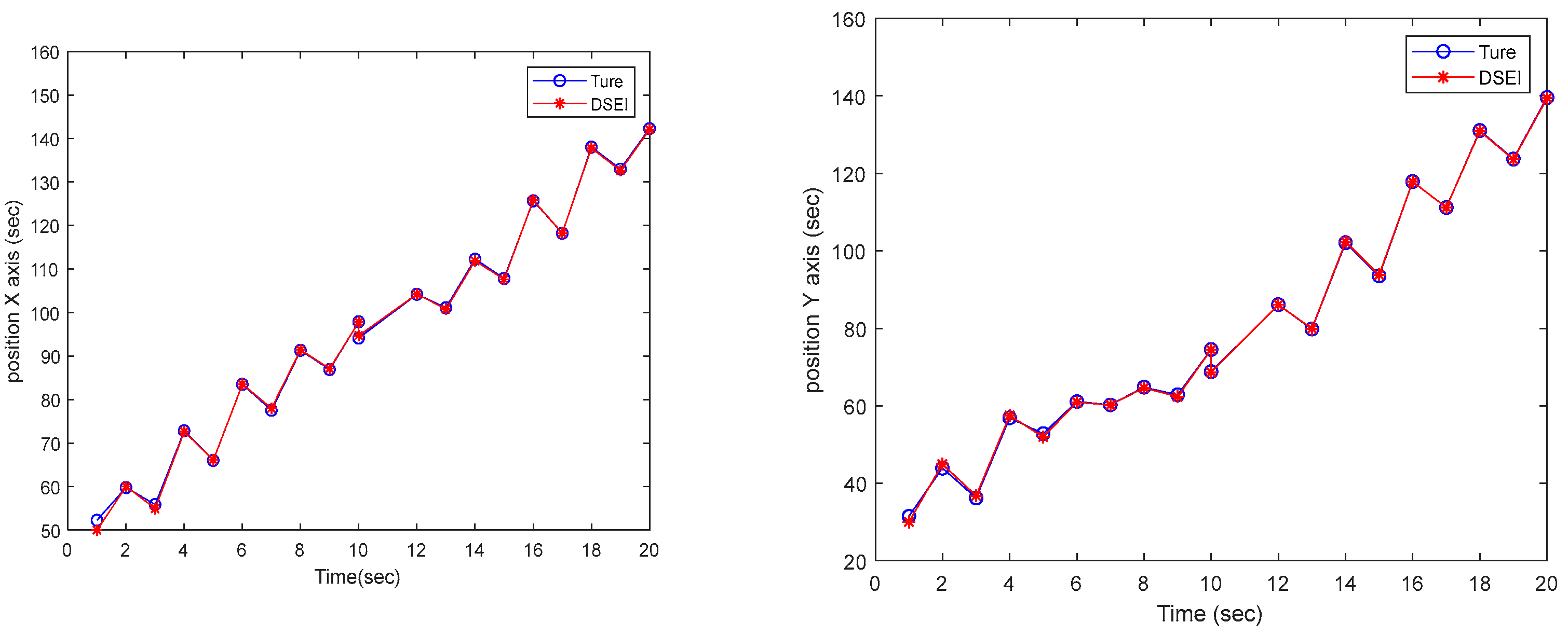 Sensors | Free Full-Text | Distributed State Fusion Estimation of Multi-Source Localization ...