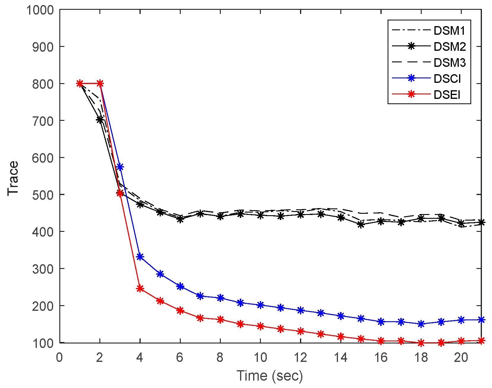 Sensors | Free Full-Text | Distributed State Fusion Estimation of Multi-Source Localization ...