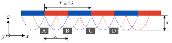 A Moving Magnetic Grid-Type Long-Range Linear Absolute Displacement Sensor