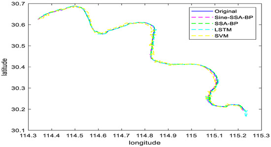 Sine-SSA-BP Ship Trajectory Prediction Based on Chaotic Mapping Improved Sparrow Search Algorithm