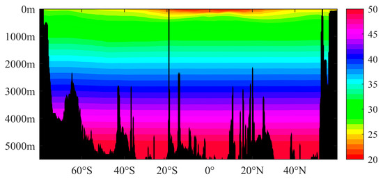 Influence of Differences in the Density of Seawater on the Measurement ...