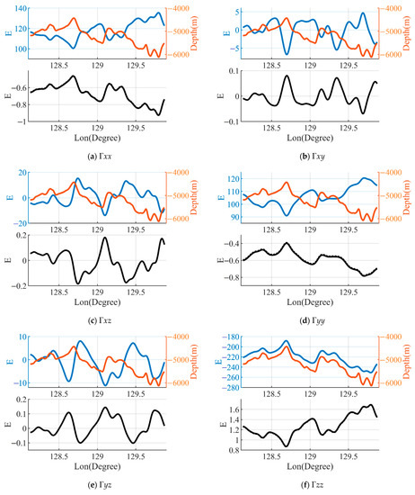 Influence of Differences in the Density of Seawater on the Measurement ...