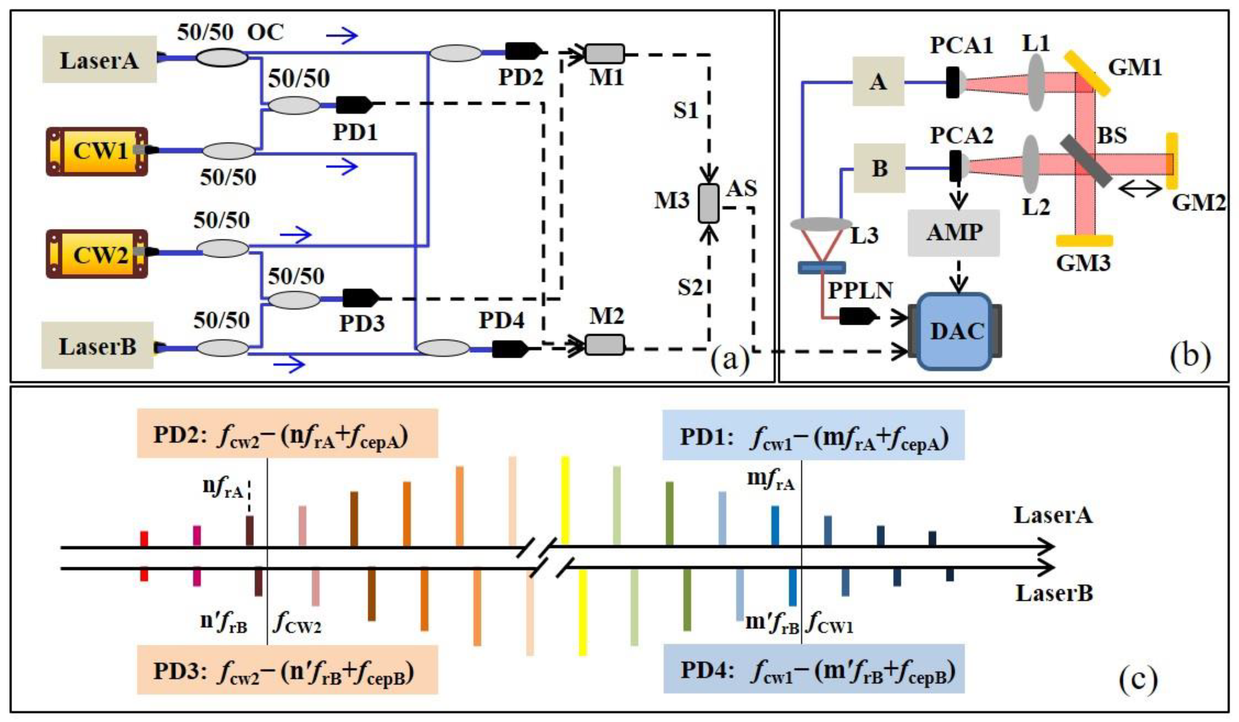 Terahertz Time-of-Flight Ranging with Adaptive Clock Asynchronous Optical Sampling