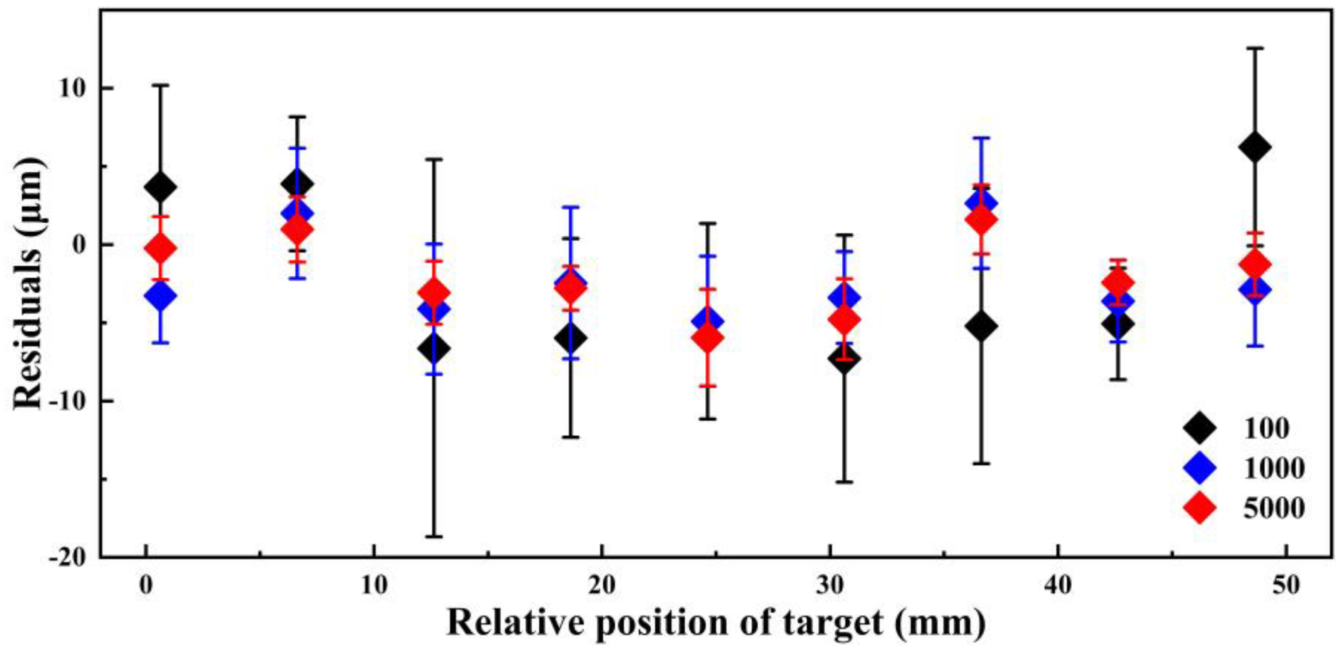 Terahertz Time-of-Flight Ranging with Adaptive Clock Asynchronous Optical Sampling