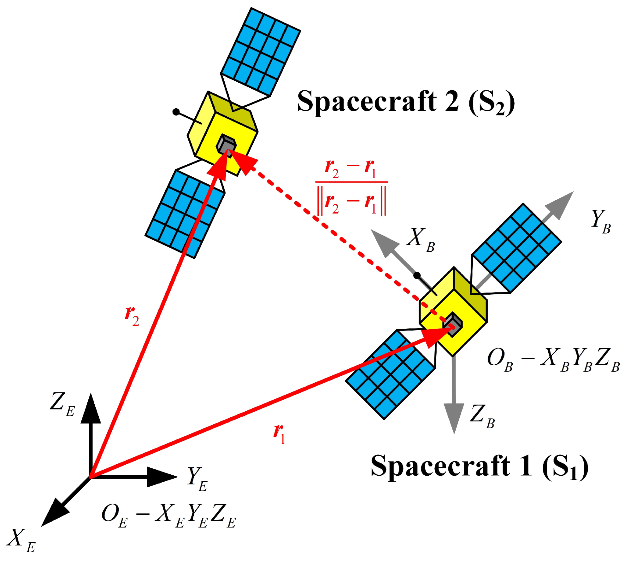 Angle-Only Cooperative Orbit Determination Considering Attitude Uncertainty