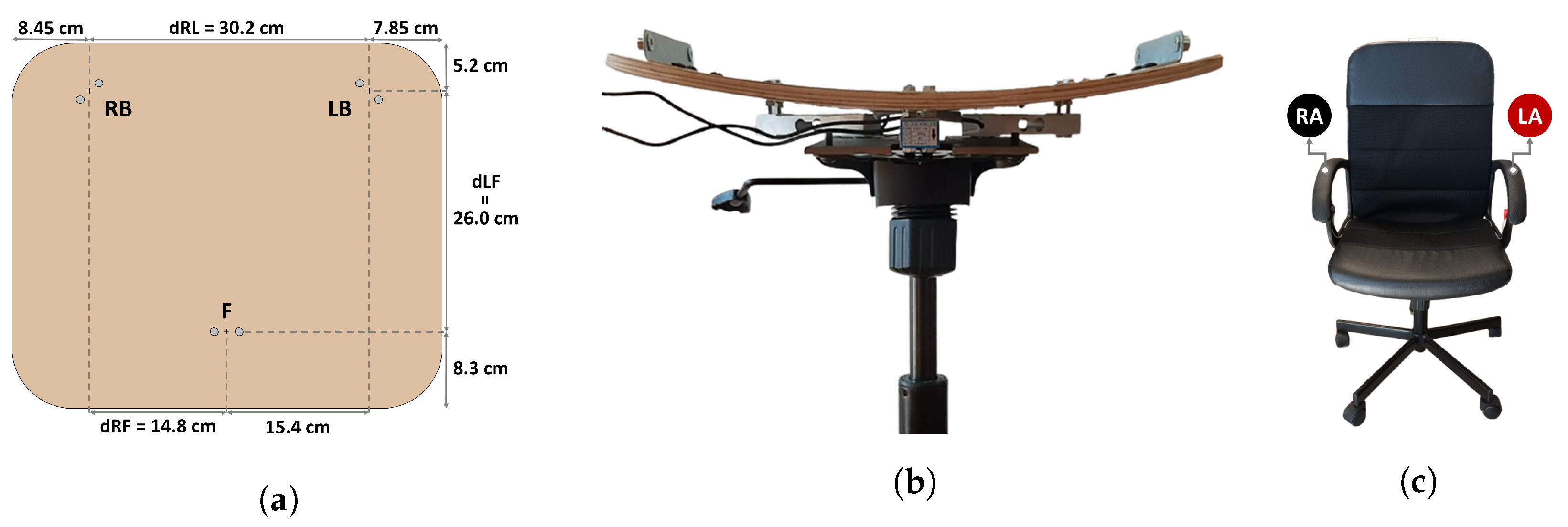 A Novel Smart Chair System for Posture Classification and Invisible ECG ...