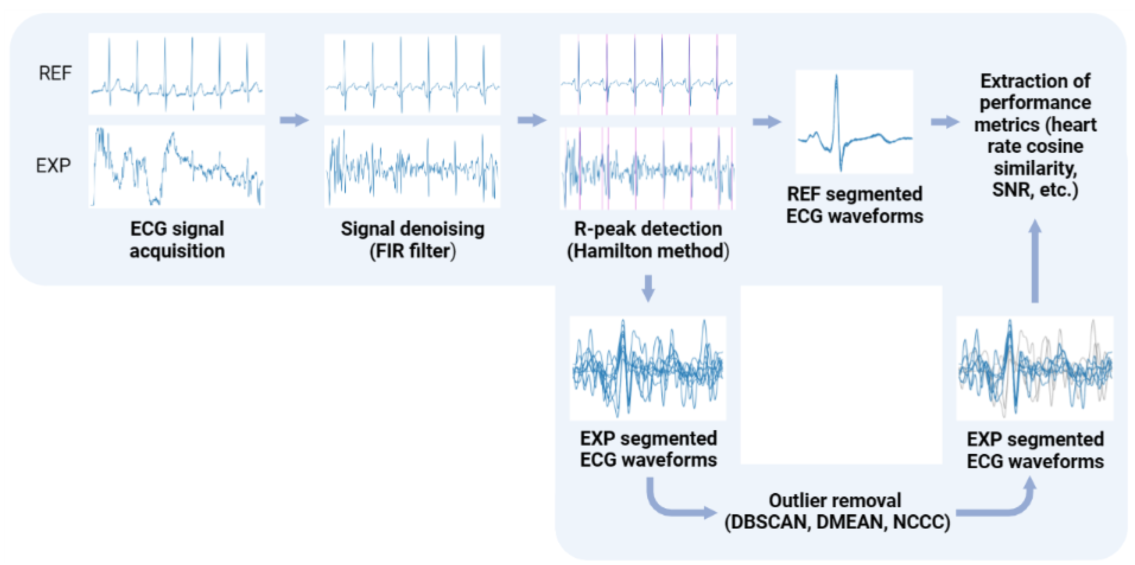 A Novel Smart Chair System for Posture Classification and Invisible ECG ...