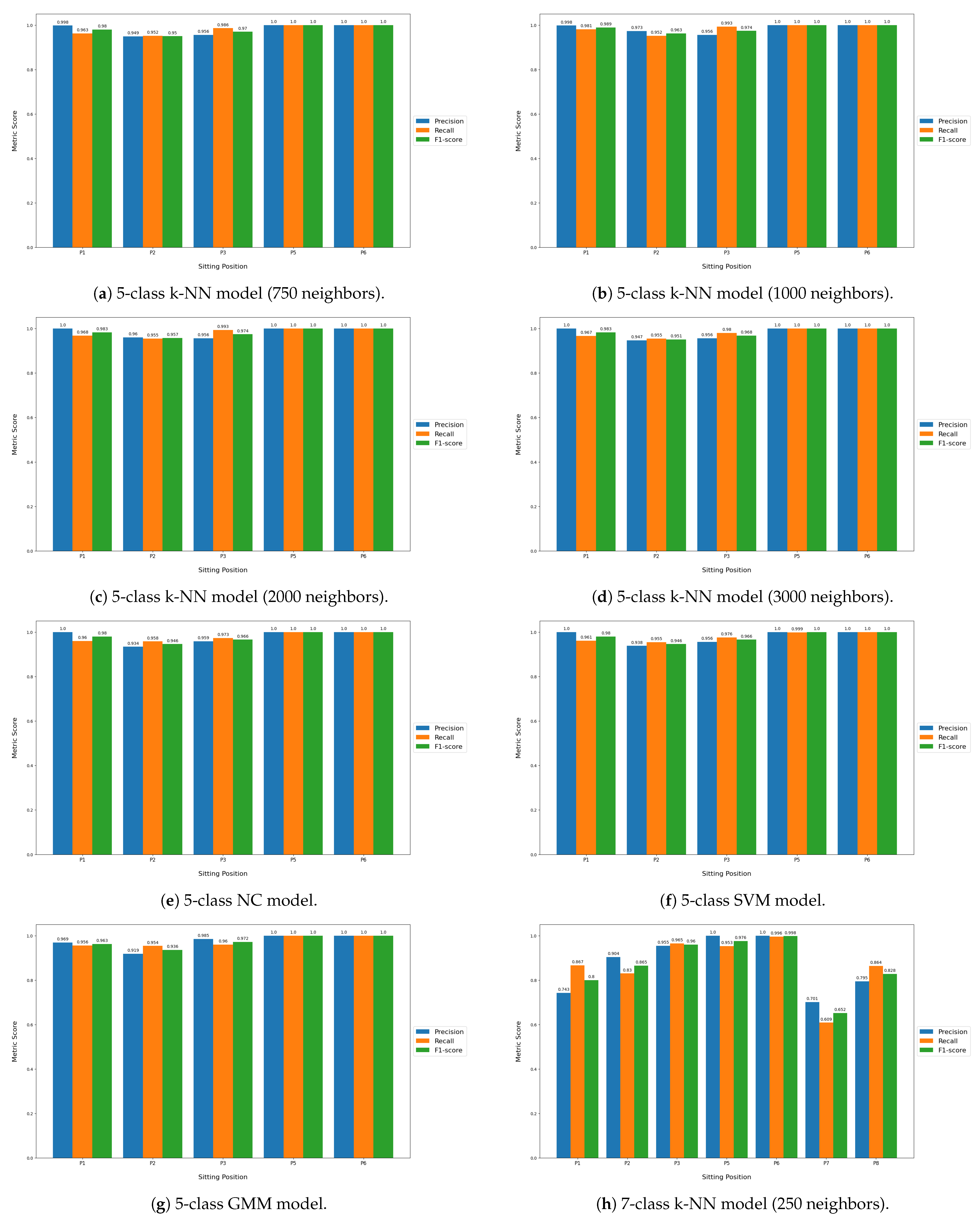 A Novel Smart Chair System for Posture Classification and Invisible ECG ...