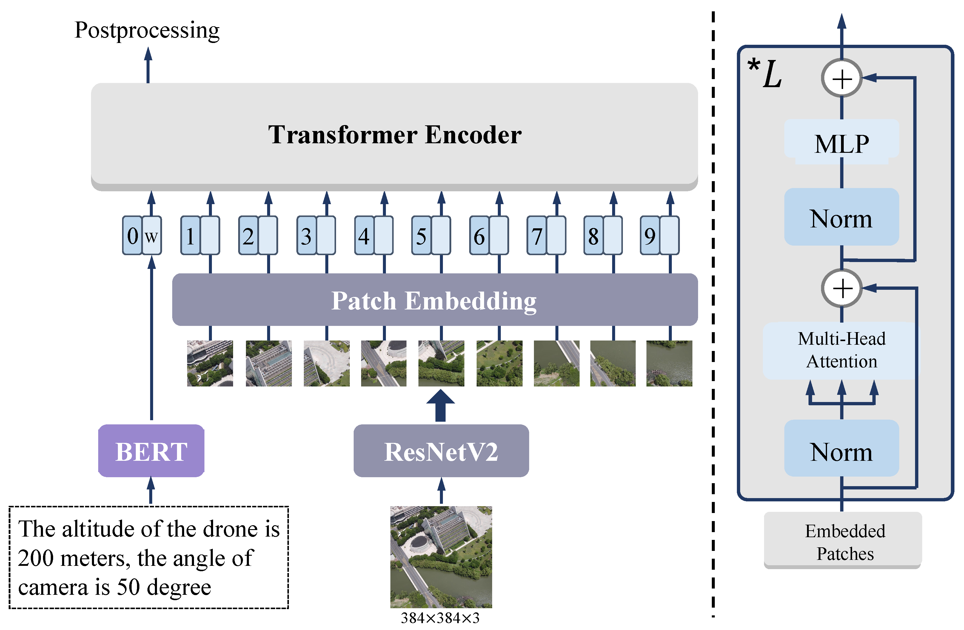 UAV’s Status Is Worth Considering: A Fusion Representations Matching ...
