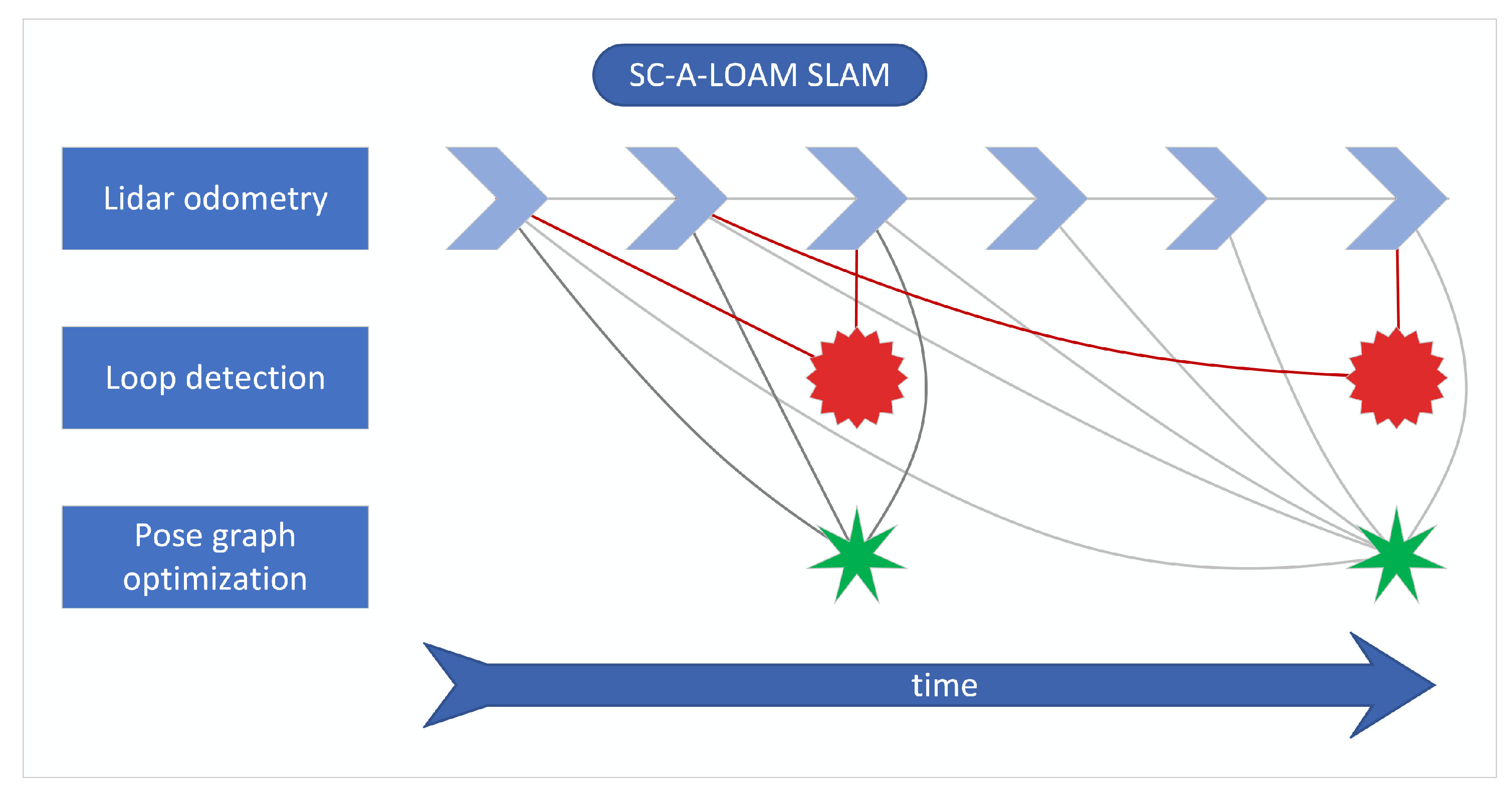 Analysis of Lidar Actuator System Influence on the Quality of Dense 3D ...