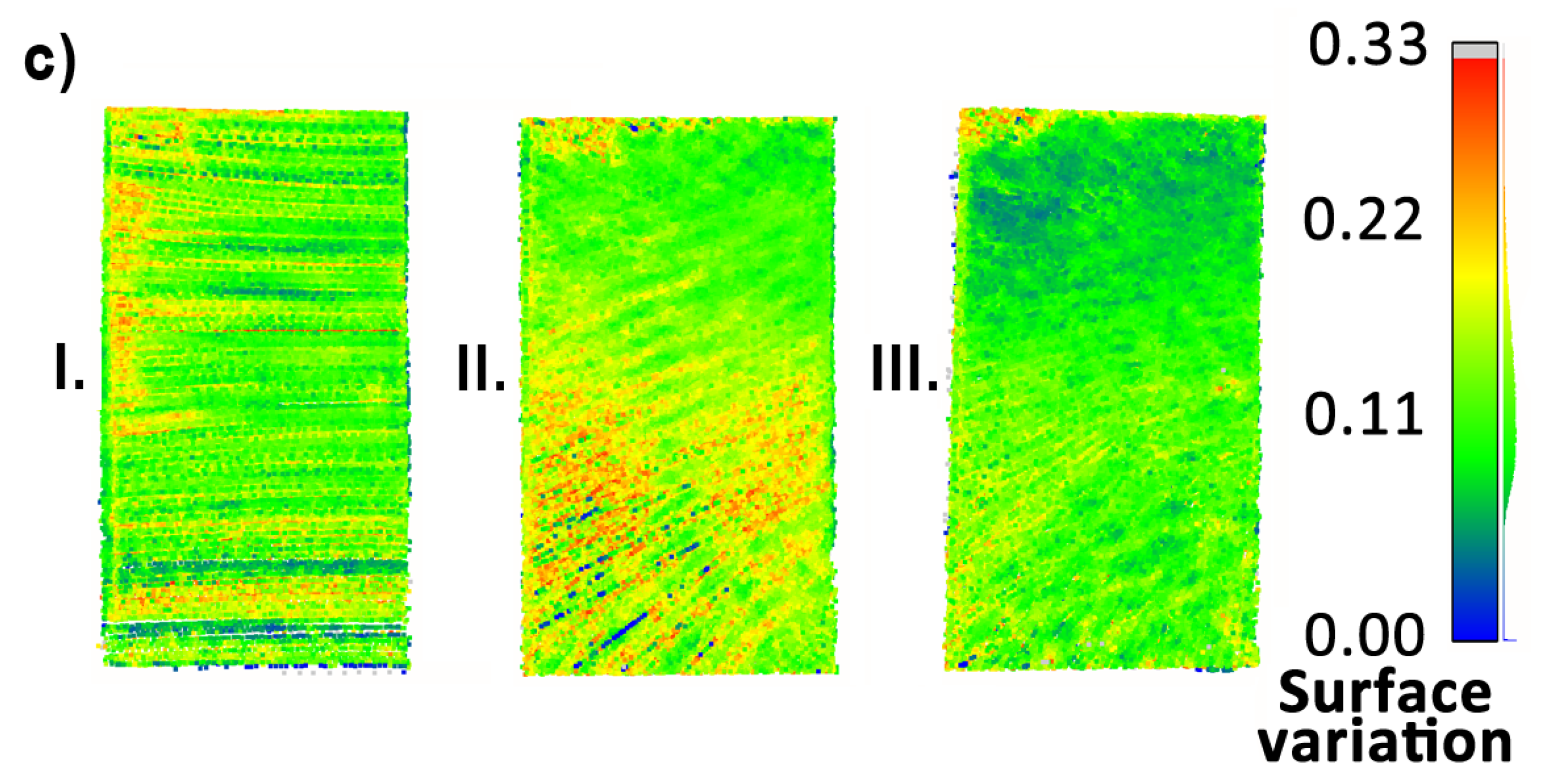 Analysis of Lidar Actuator System Influence on the Quality of Dense 3D Point Cloud Obtained with ...